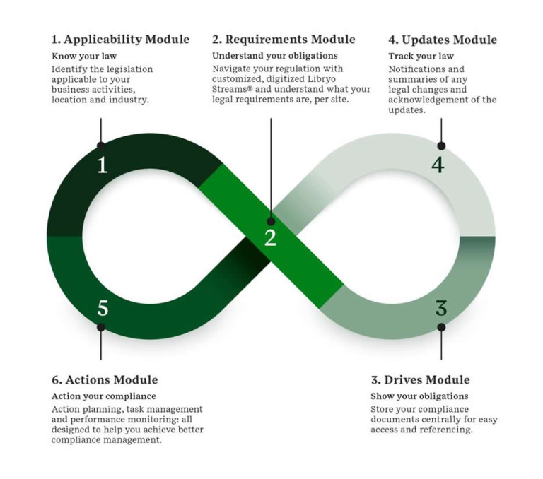 Products - Regulatory Compliance Management Software
