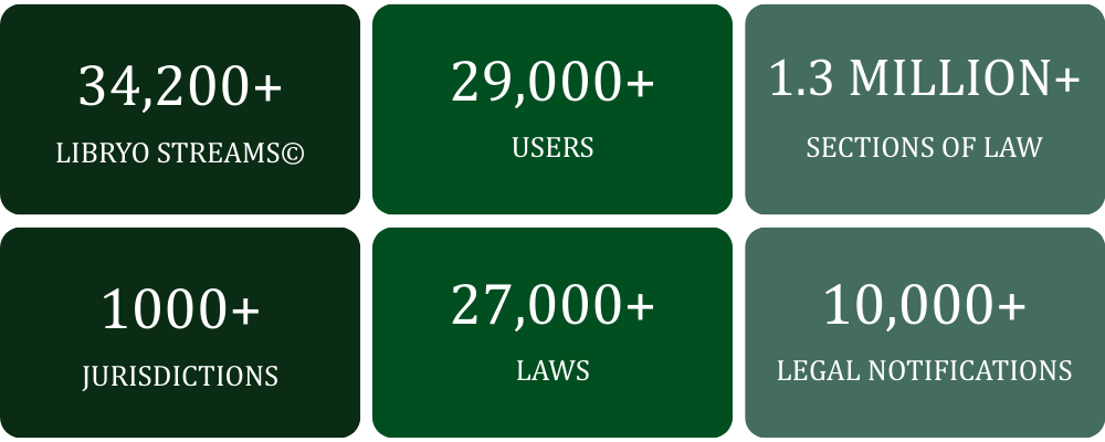 Regulatory Compliance Management Software